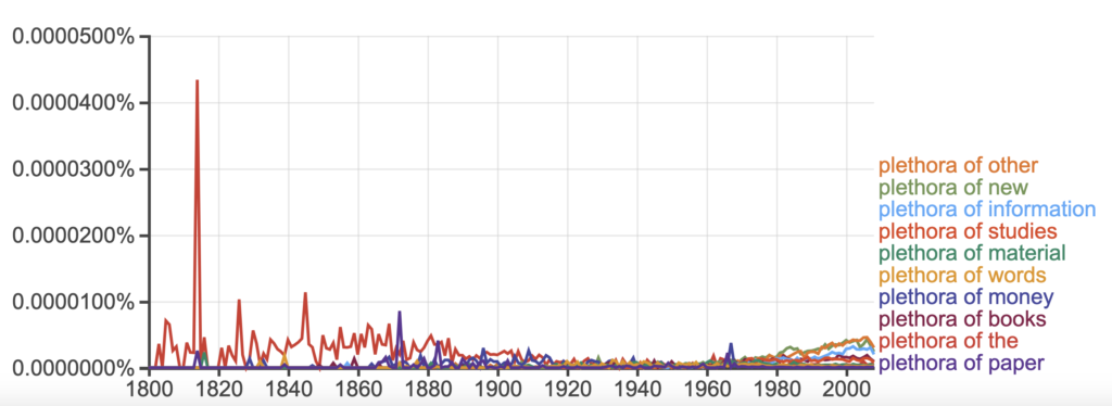 Plethora—the Real Meaning : No Mistakes Publishing